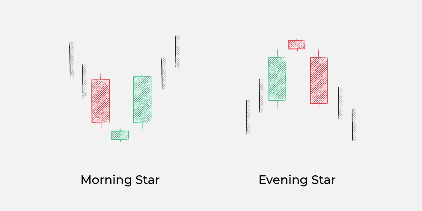 Pola trading candlestick paling efektif yang harus Anda ketahui
