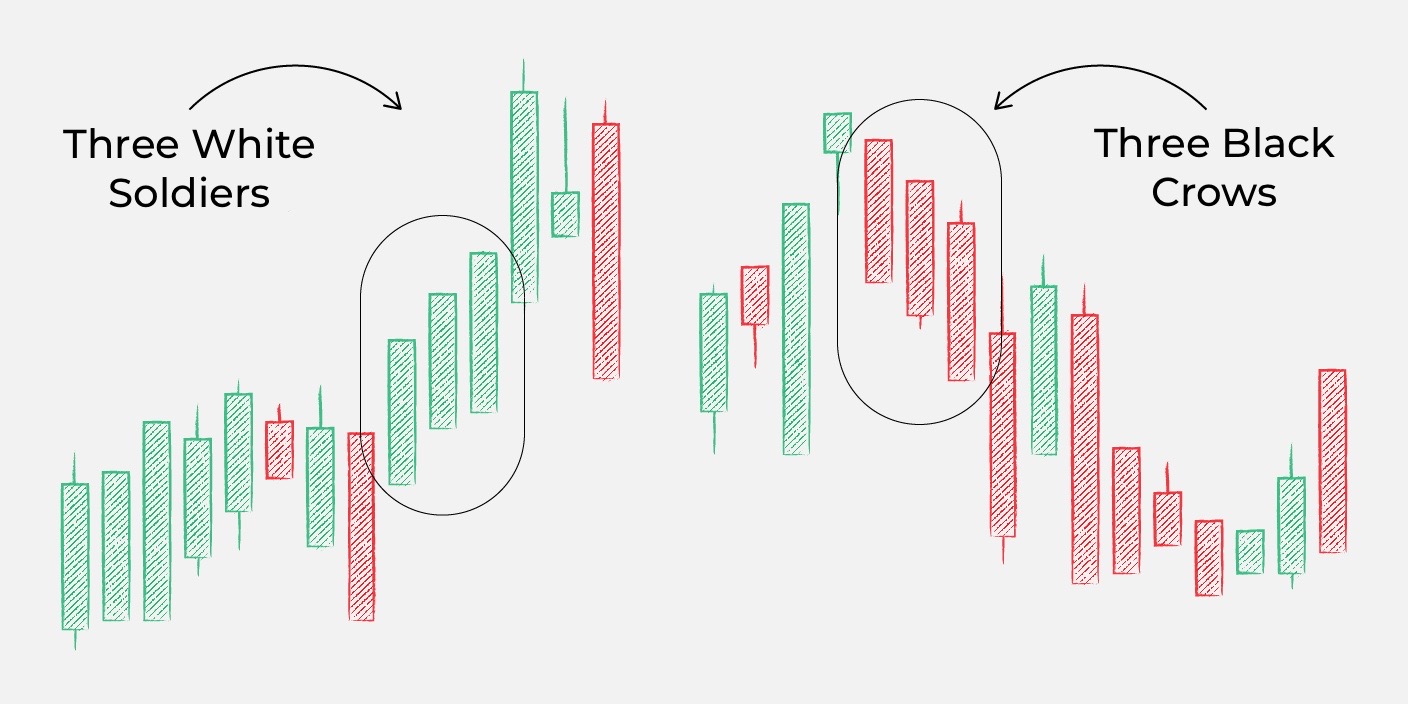 Pola trading candlestick paling efektif yang harus Anda ketahui