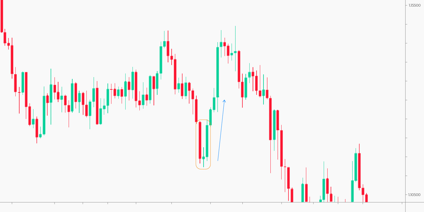 A comprehensive guide on how to trade an evening star pattern