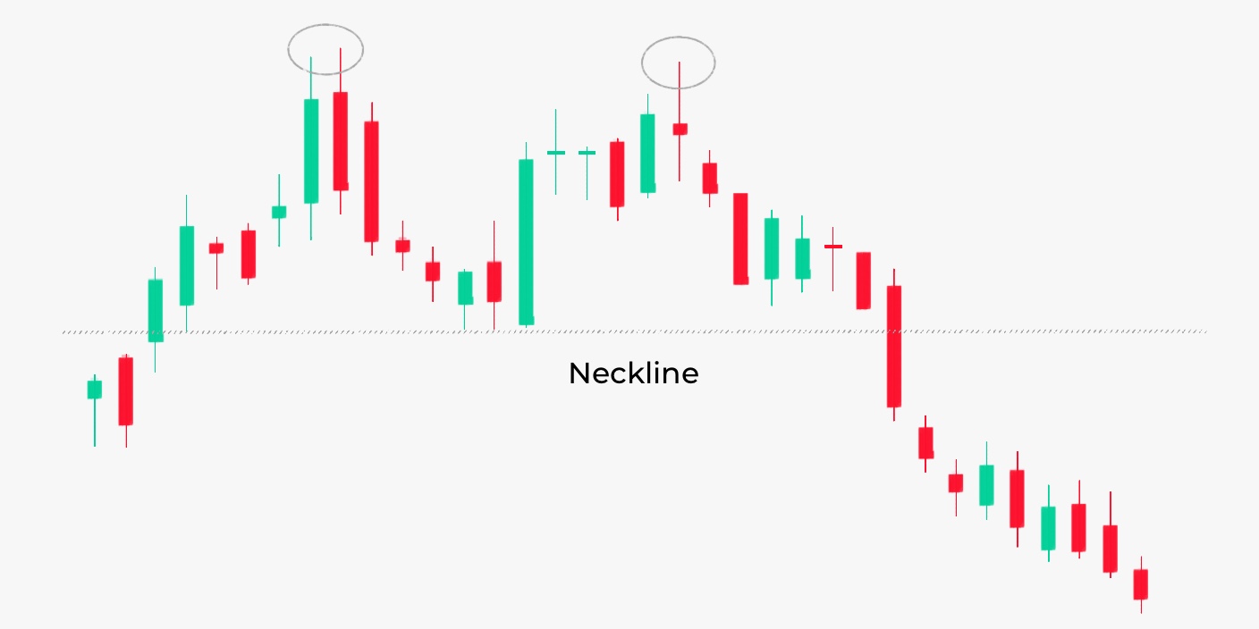 The Pleasure peak chart-patterns (PPP) — Gambaran tingkat atas, 2022