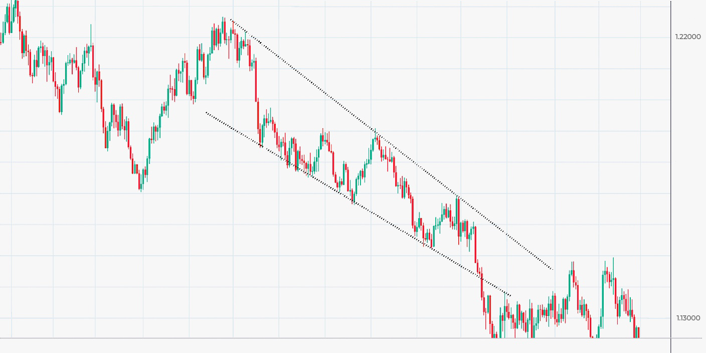 A comprehensive guide on how to identify the trend on charts