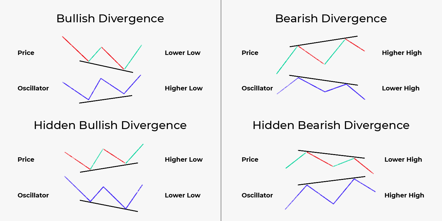 How to forecast a price direction with momentum indicators?