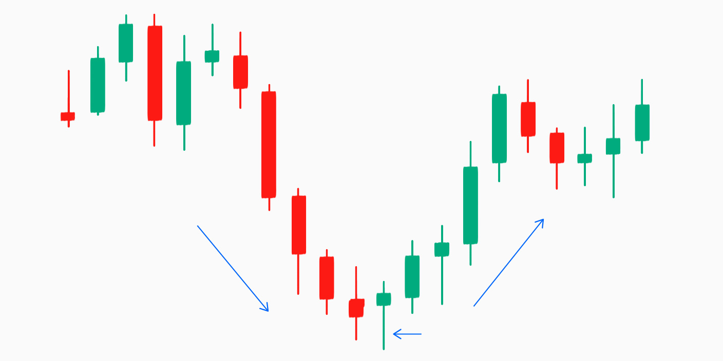 How to grow your trading idea from scratch