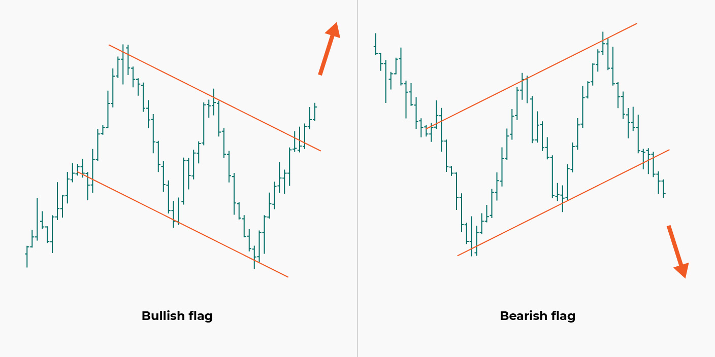 Top chart patterns for scalping: 5 patterns to boost your trading strategy